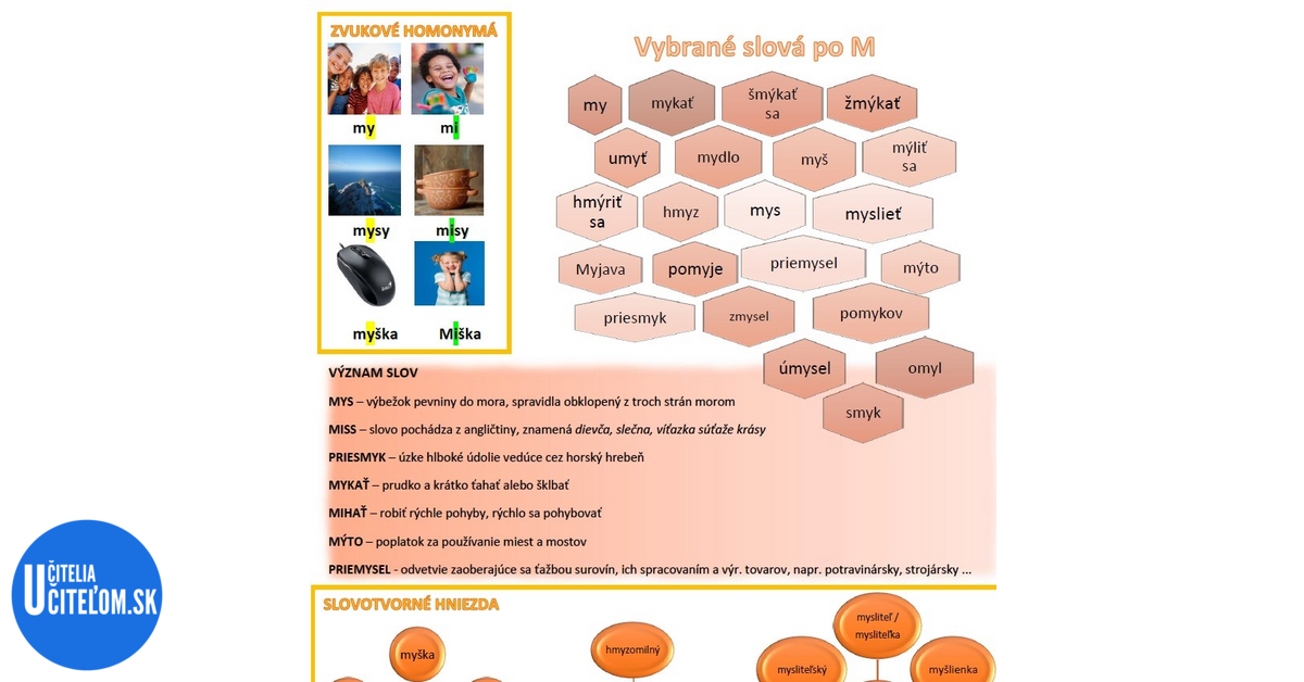 Zhrnutie vybraných slov po M - Slovenský jazyk - gramatika | UčiteliaUčiteľom.sk
